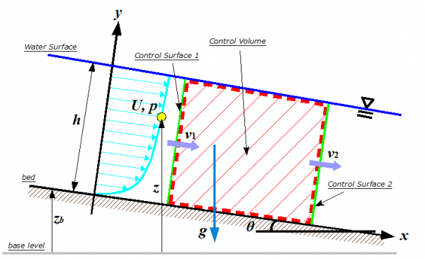 E – 1113 Manning Equation – Open Channel Flow using Excel – Ncite ...