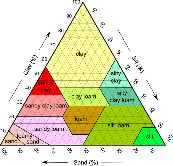 E – 1250 Identification and Classification of Soil and Rock – Ncite ...